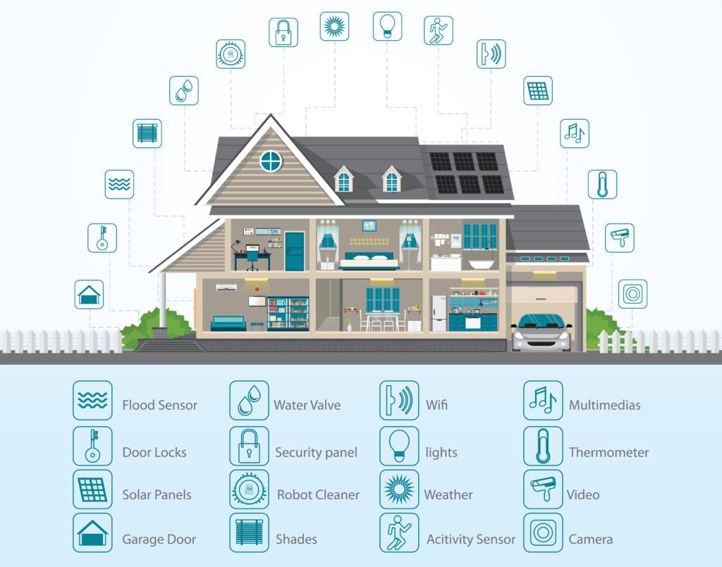 San Antonio Home Automation | Dominion Design and Integration San Antonio Home Automation | Dominion Design and Integration